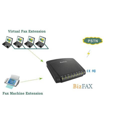 Fax Server Kigali- Esay to Use Fax Server - Bizfax Rwanda